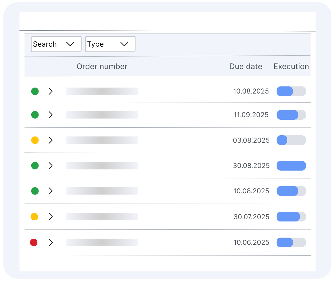Order Management Leanbyte